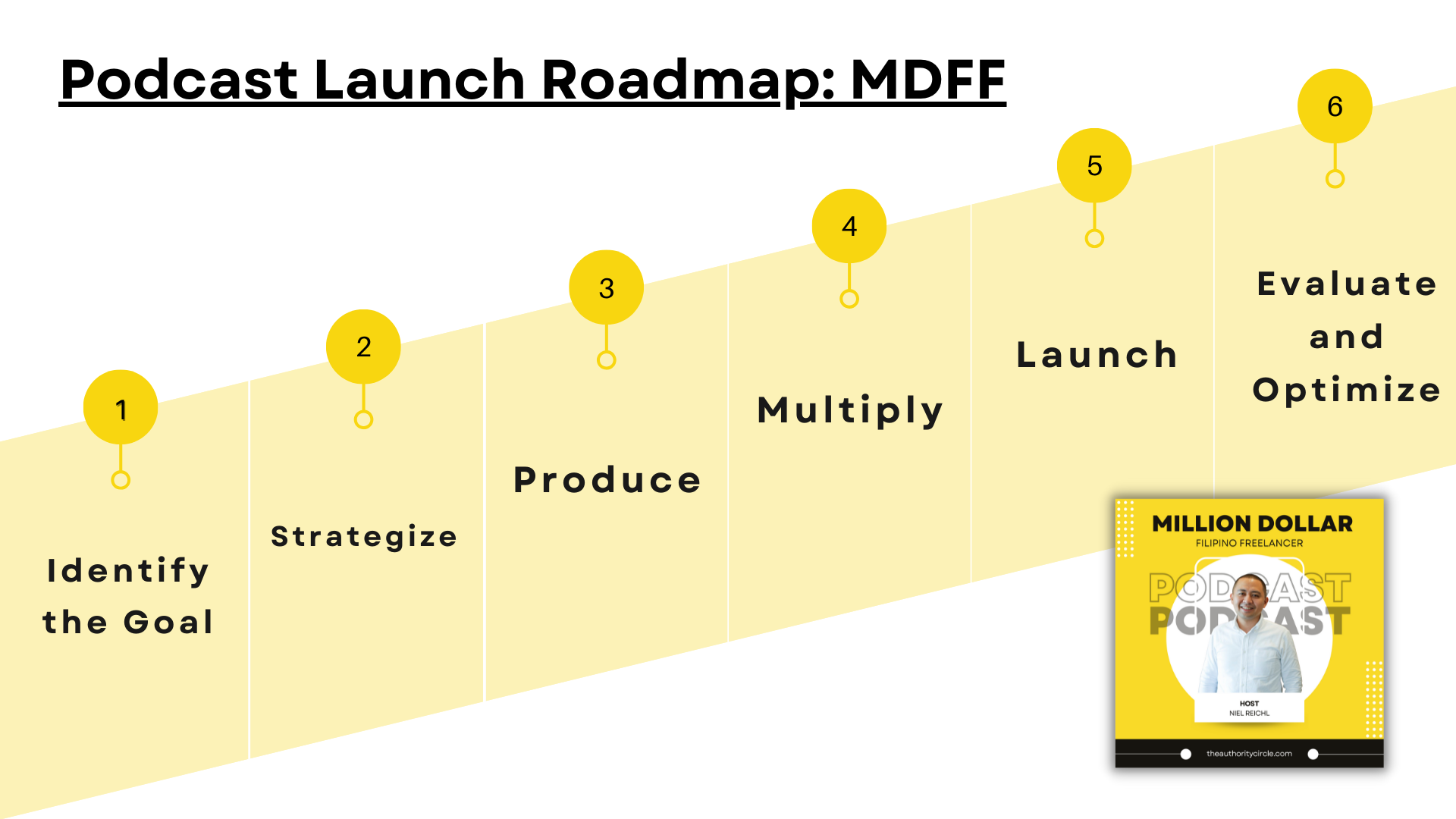 MDFF - Content Multiplied